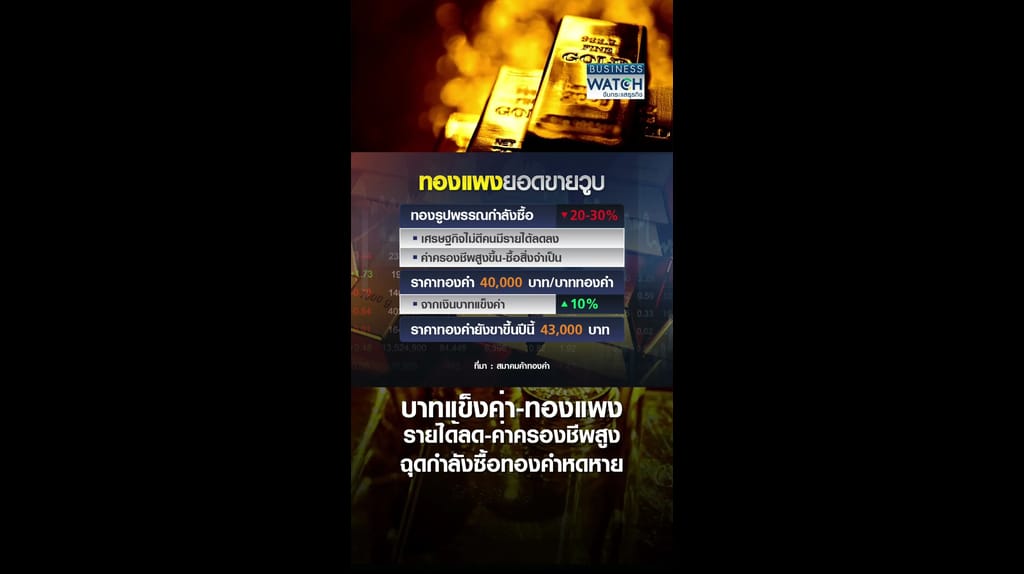 บาทแข็งค่า-ทองแพง รายได้ลด-ค่าครองชีพสูง ฉุดกำลังซื้อทองคำหดหาย | BUSINESS WATCH | 10-10-67 ...