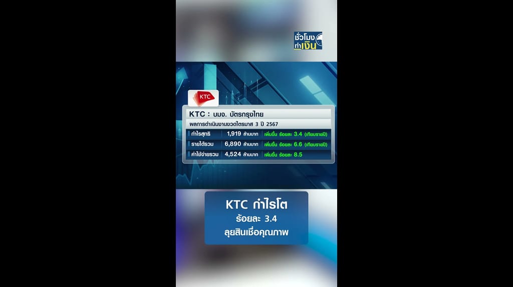 KTC กำไรโตร้อยละ 3.4 ลุยสินเชื่อคุณภาพ I TNN ชั่วโมงทำเงิน I 21-10-67#shorts - TrueID Shorts