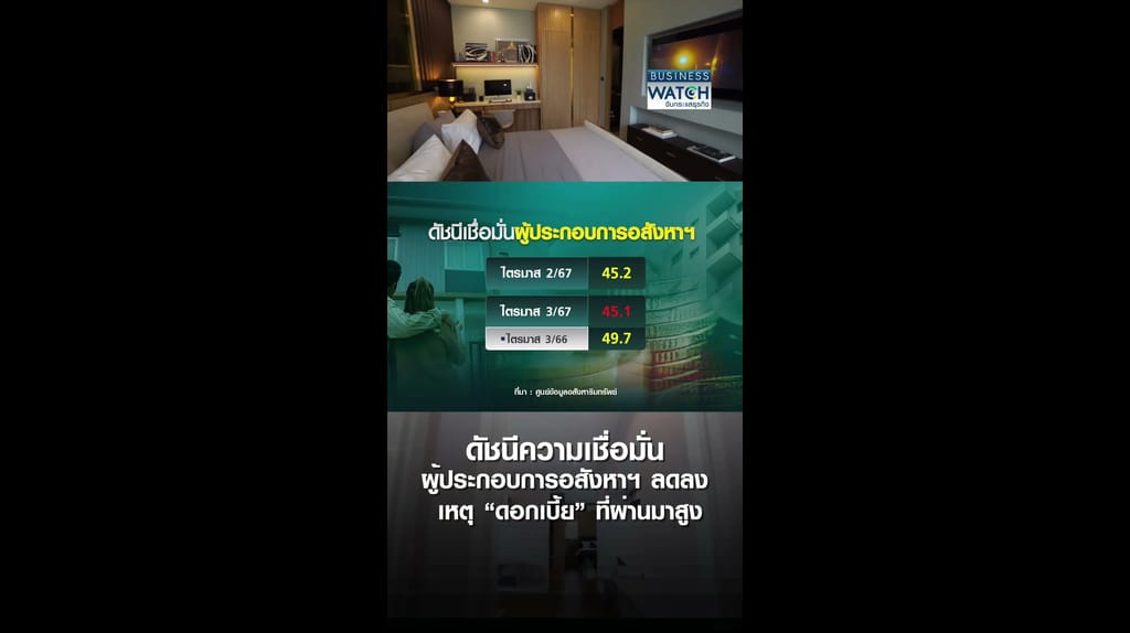 ดัชนีความเชื่อมั่น ผู้ประกอบการอสังหาฯ ลดลง เหตุ “ดอกเบี้ย” ที่ผ่านมาสูง | BUSINESS WATCH | 31 ...