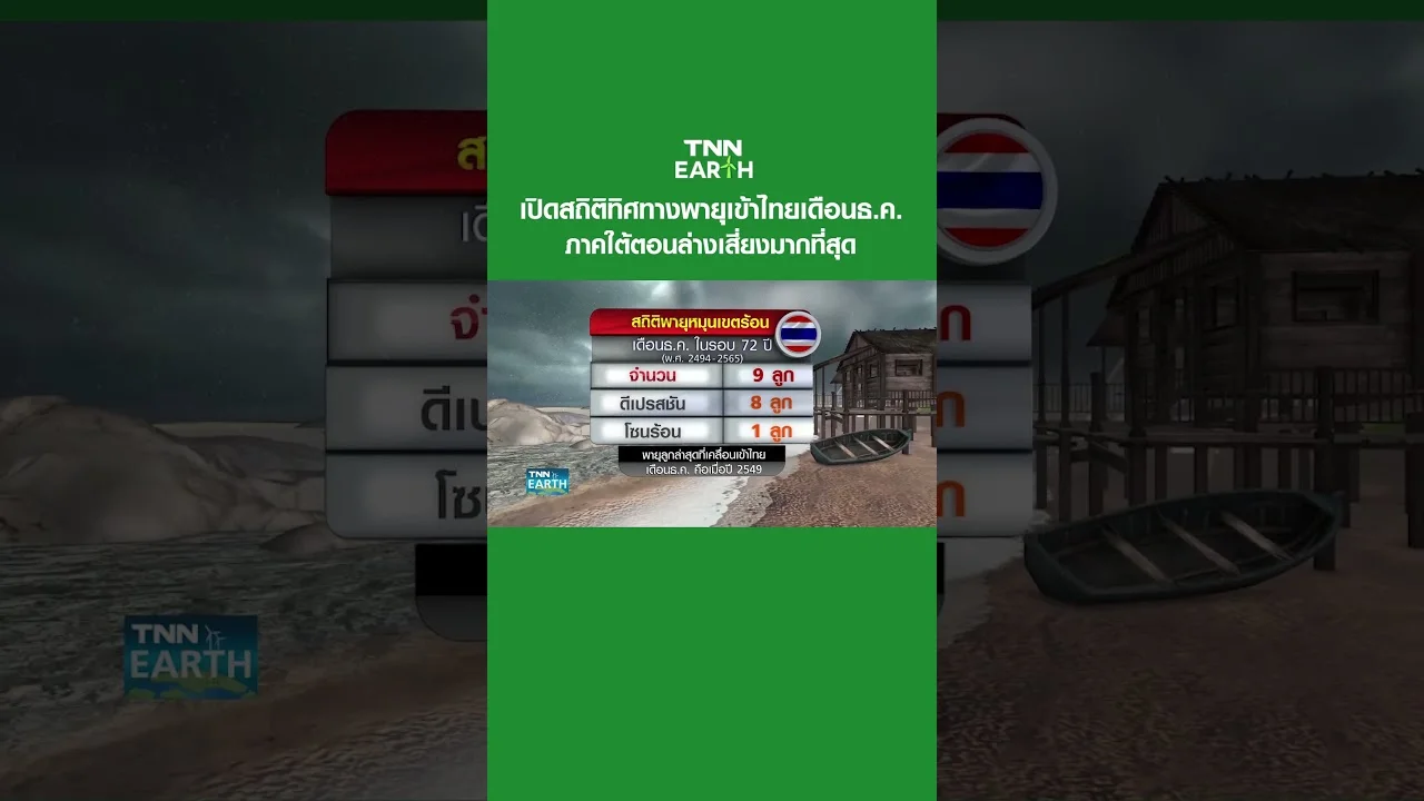 เปิดสถิติทิศทางพายุเข้าไทยเดือนธ.ค.ภาคใต้ตอนล่างเสี่ยงมากที่สุด | TNN EARTH | 13-12-23 - Watch ...