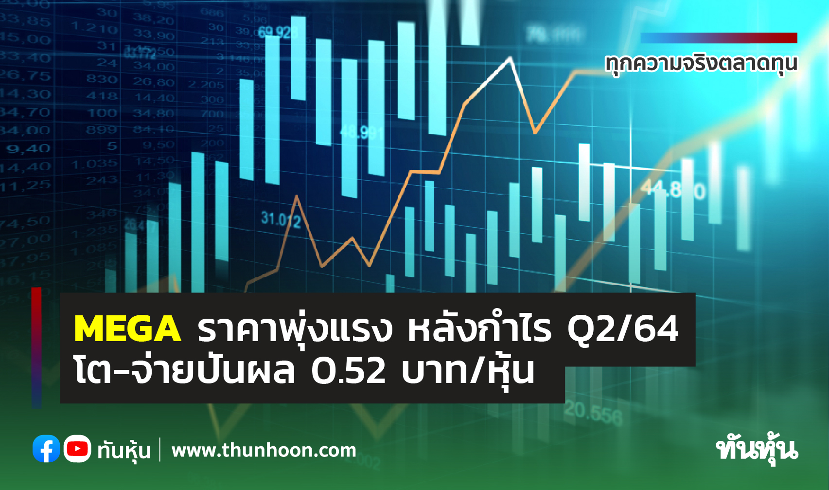 MEGA ราคาพุ่งแรง หลังกำไร Q2/64 โต-จ่ายปันผล 0.52 บาท/หุ้น