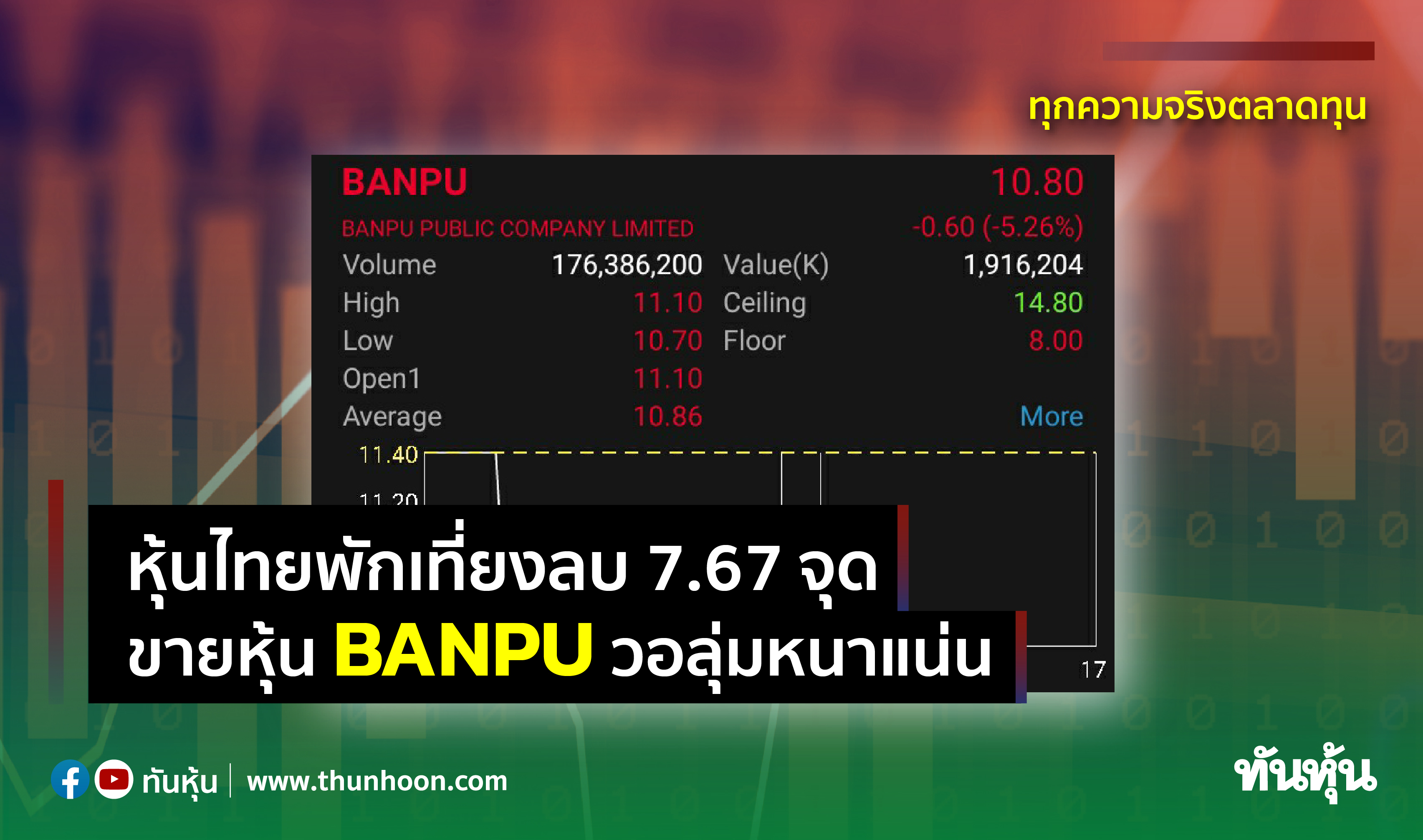 หุ้นไทยพักเที่ยงลบ 7.67 จุด ขายหุ้น BANPU วอลุ่มหนาแน่น