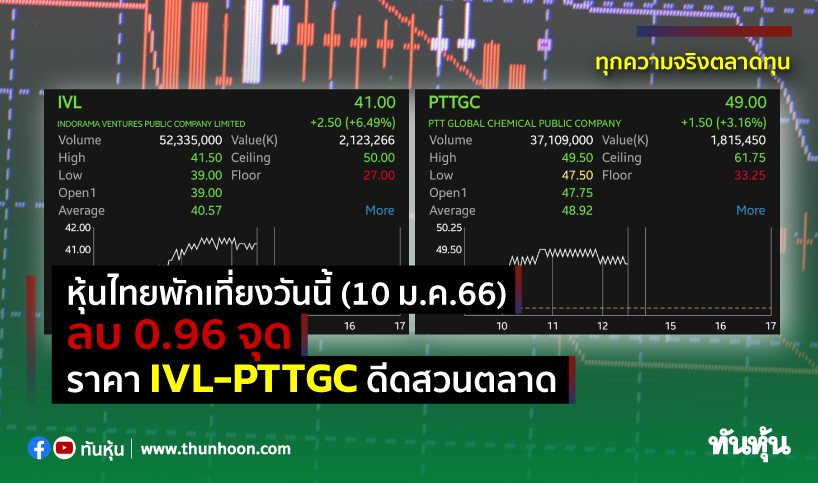 หุ้นไทยพักเที่ยงวันนี้(10 ม.ค.66) ลบ 0.96 จุด ราคา IVL-PTTGC ดีดสวนตลาด