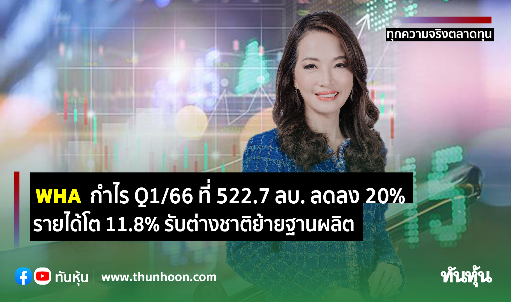 WHA กำไร Q1/66 ที่ 522.7 ลบ. ลดลง 20% รายได้โต 11.8% รับต่างชาติย้ายฐานผลิต
