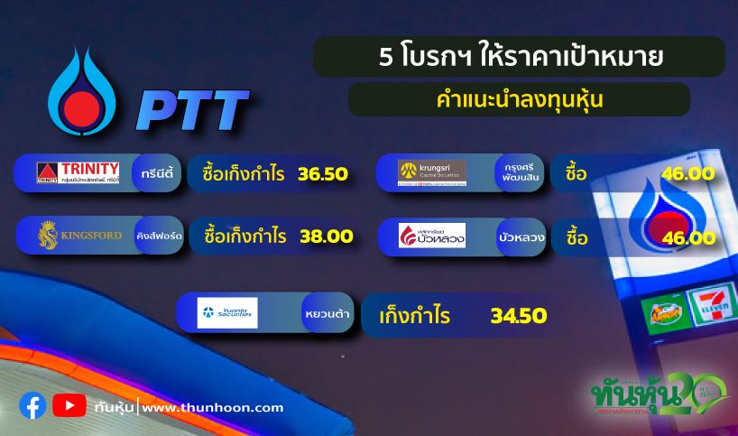 5 โบรกฯ ส่องพื้นฐานหุ้น PTT ควรลงทุนอย่างไร