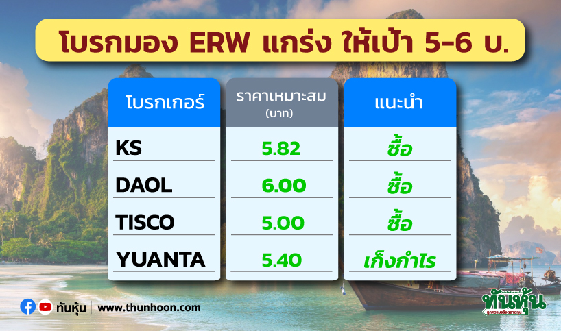 ERW กำไรพุ่ง 176% เป้ารายได้ปี 66 โต 45%