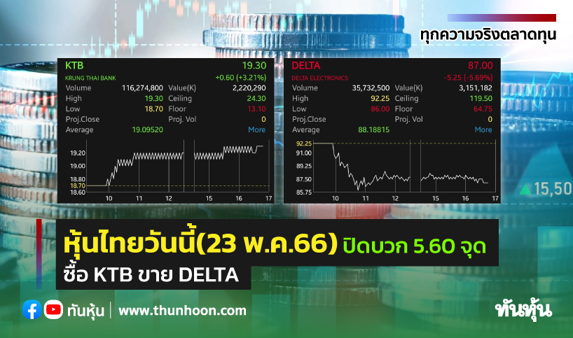 หุ้นไทยวันนี้(23 พ.ค.66) ปิดบวก 5.60 จุด ซื้อ KTB ขาย DELTA