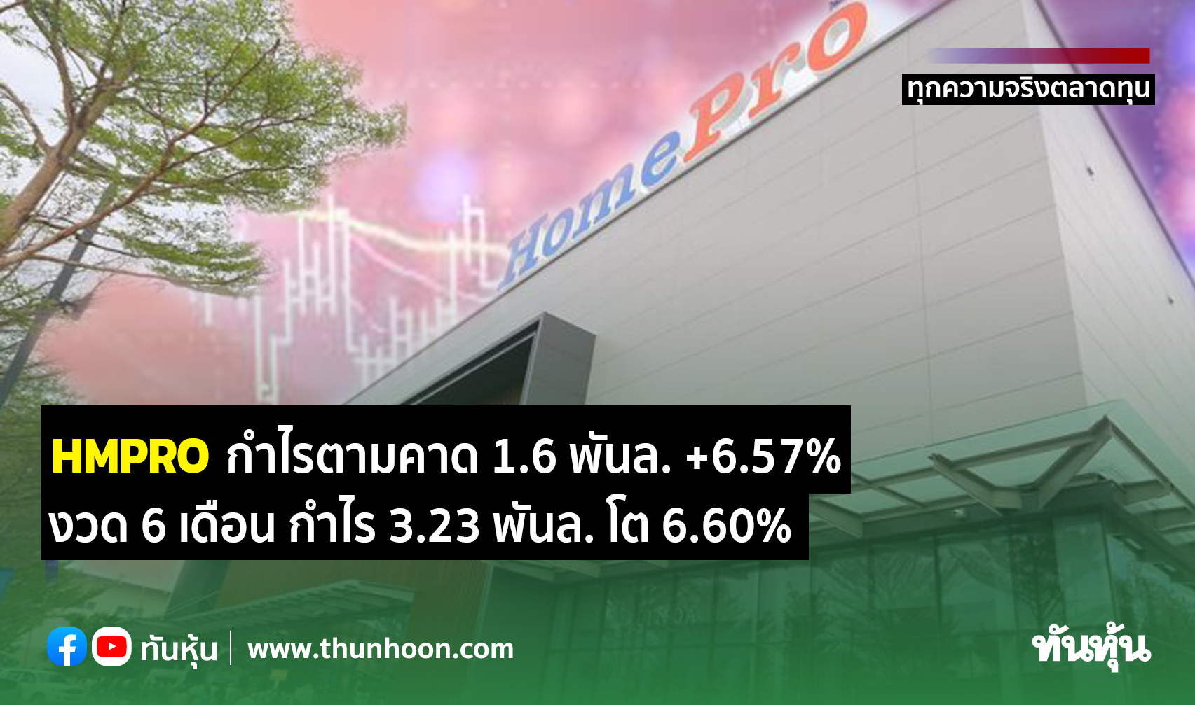 HMPRO กำไรตามคาด 1.6 พันล. +6.57% งวด 6 เดือน กำไร 3.23 พันล. โต 6.60%