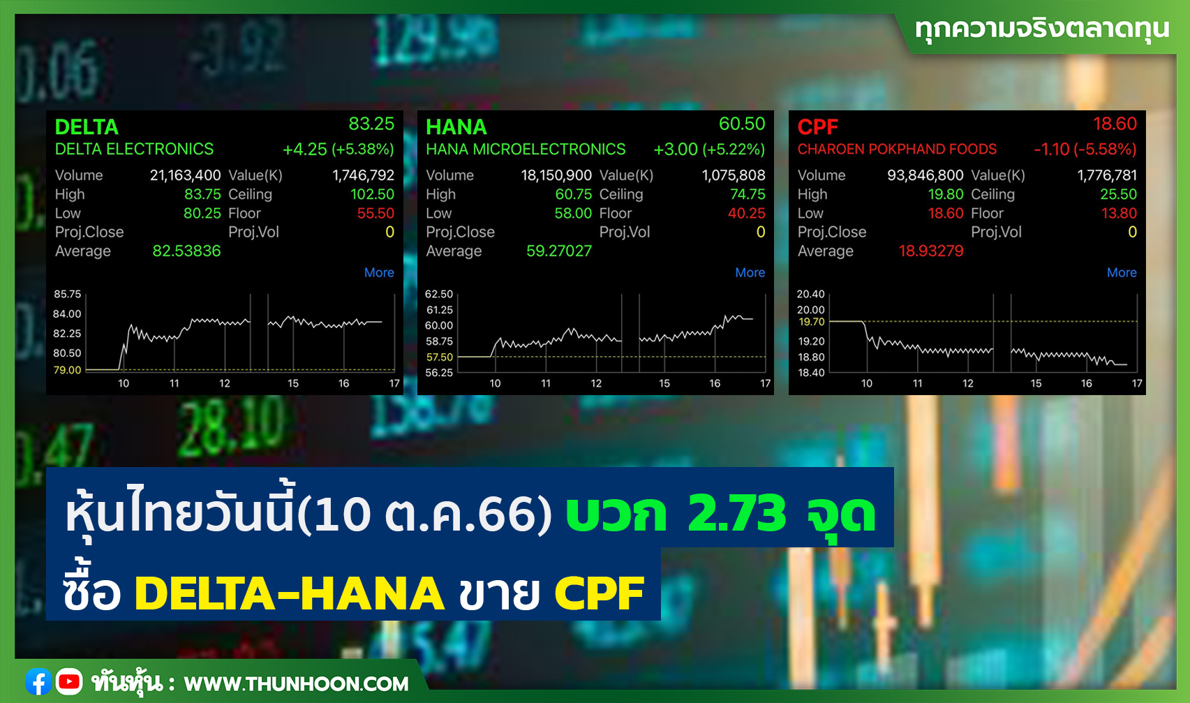 หุ้นไทยวันนี้(10 ต.ค.66) บวก 2.73 จุด ซื้อ DELTA-HANA ขาย CPF