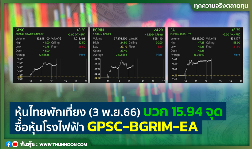 หุ้นไทยพักเที่ยงวันนี้(3 พ.ย.66) บวก 15.94 จุด ซื้อหุ้นโรงไฟฟ้า GPSC-BGRIM-EA