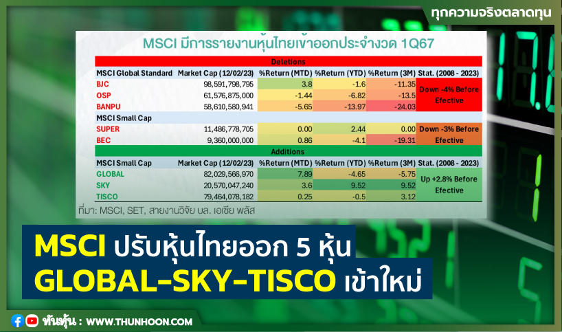 MSCI ปรับหุ้นไทยออก 5 หุ้น GLOBAL-SKY-TISCO เข้าใหม่