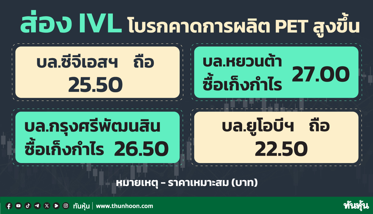 ส่อง IVL โบรกคาดใช้อัตราการผลิต PET สูงขึ้น