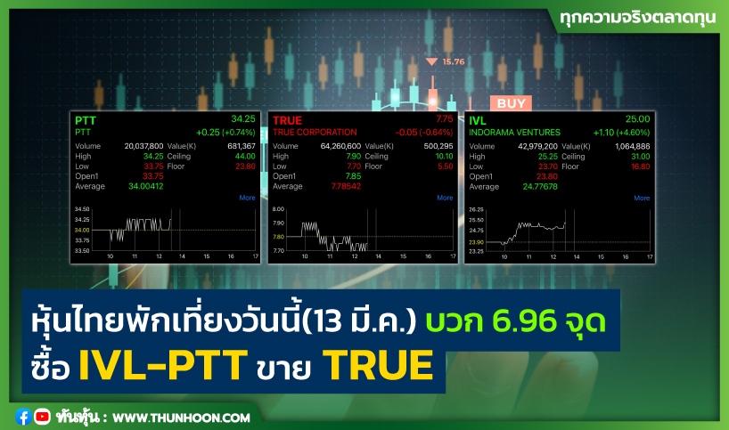 หุ้นไทยพักเที่ยงวันนี้ (13 มี.ค.) บวก 6.96 จุด ซื้อ IVL-PTT ขาย TRUE