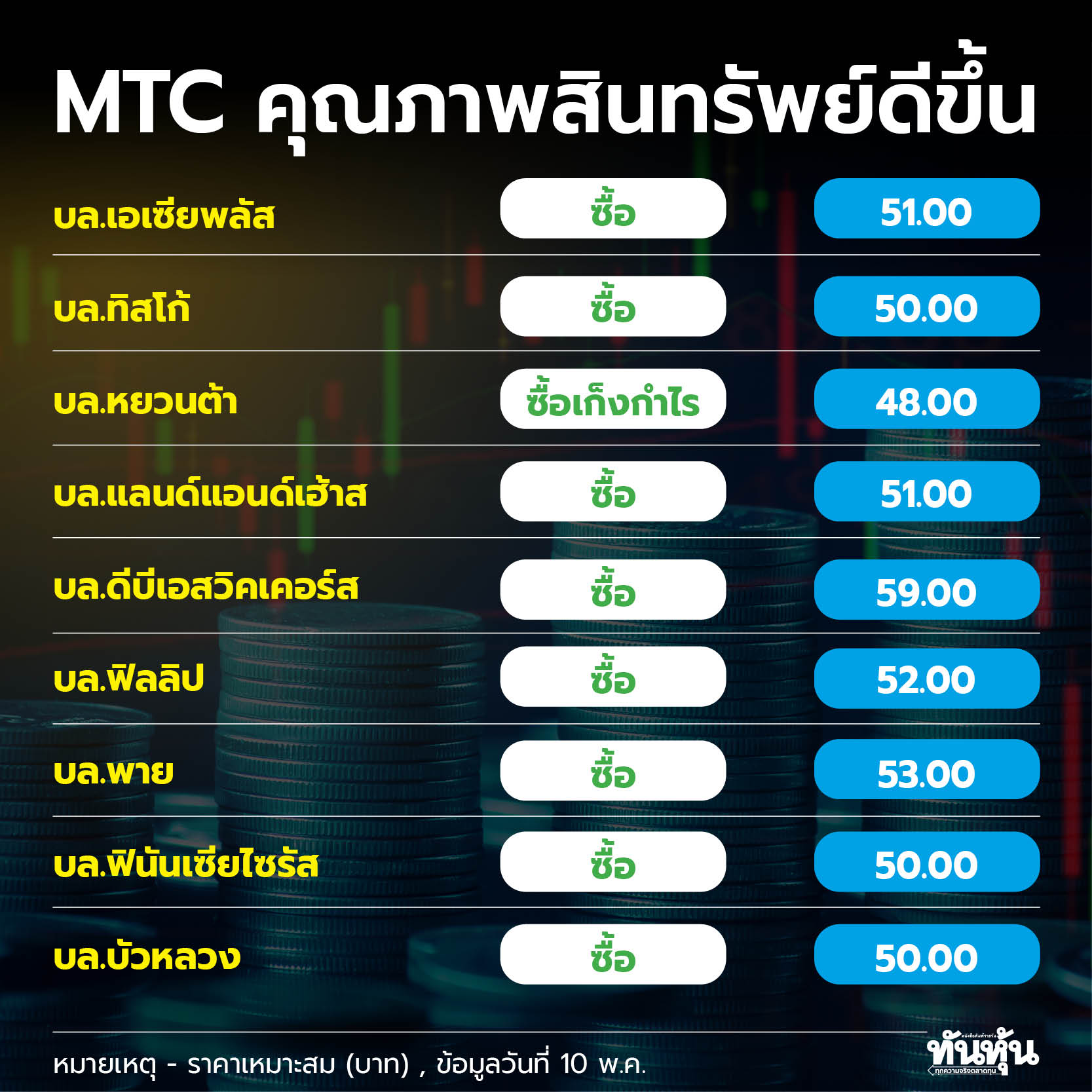 MTC คุณภาพสินทรัพย์ดีขึ้น โบรกมองเชิงบวก