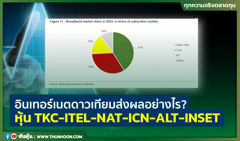 อินเทอร์เนตดาวเทียมส่งผลอย่างไร? หุ้น TKC-ITEL-NAT-ICN-ALT-INSET
