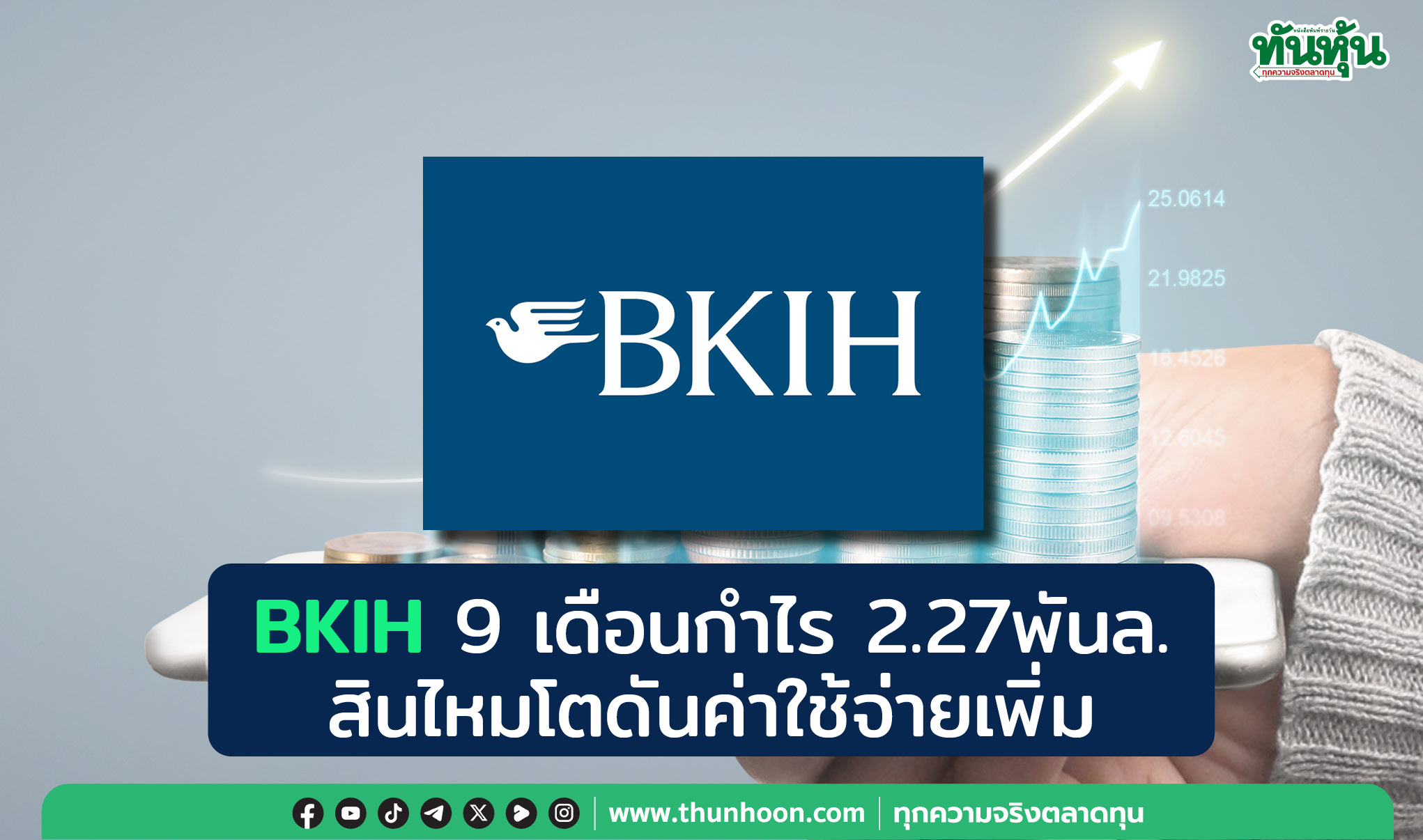 BKIH 9 เดือนกำไร 2.27พันล. สินไหมโตดันค่าใช้จ่ายเพิ่ม