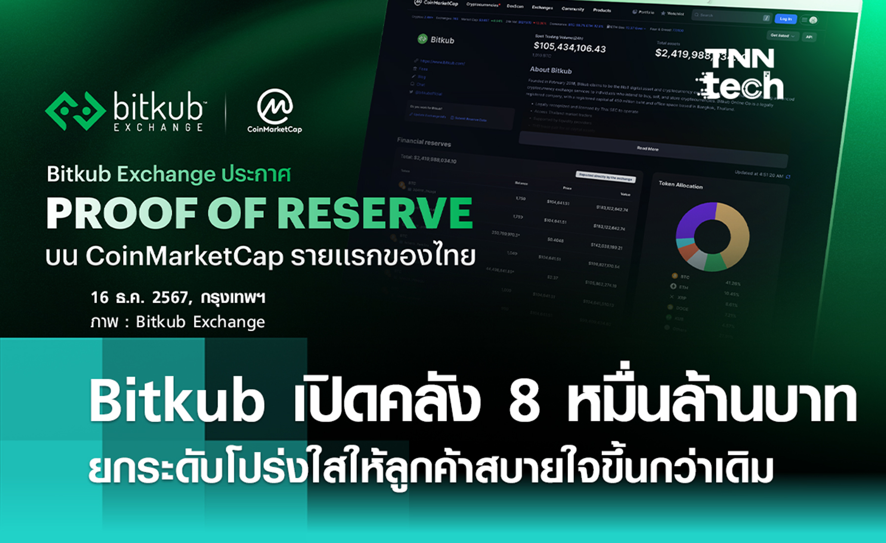Bitkub Exchange ยกระดับความโปร่งใส ประกาศ Proof of Reserve บน CoinMarketCap รายแรกของไทย ครองสิน ...