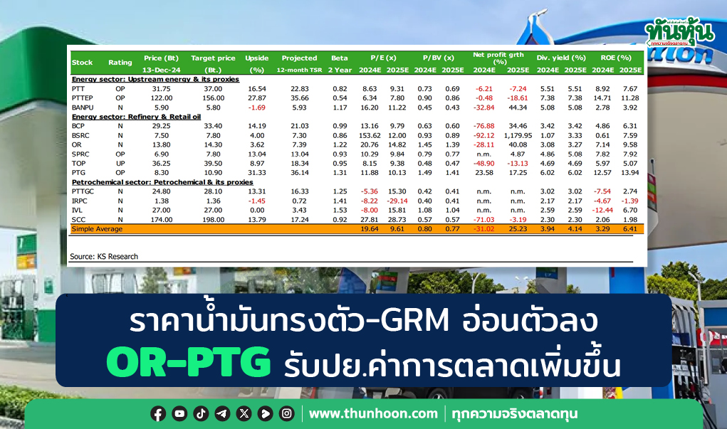 PTTEP เป็นกลางจากราคาน้ำมันทรงตัว-GRM อ่อนตัวลง OR-PTG รับประโยชน์ค่าการตลาดเพิ่มขึ้น