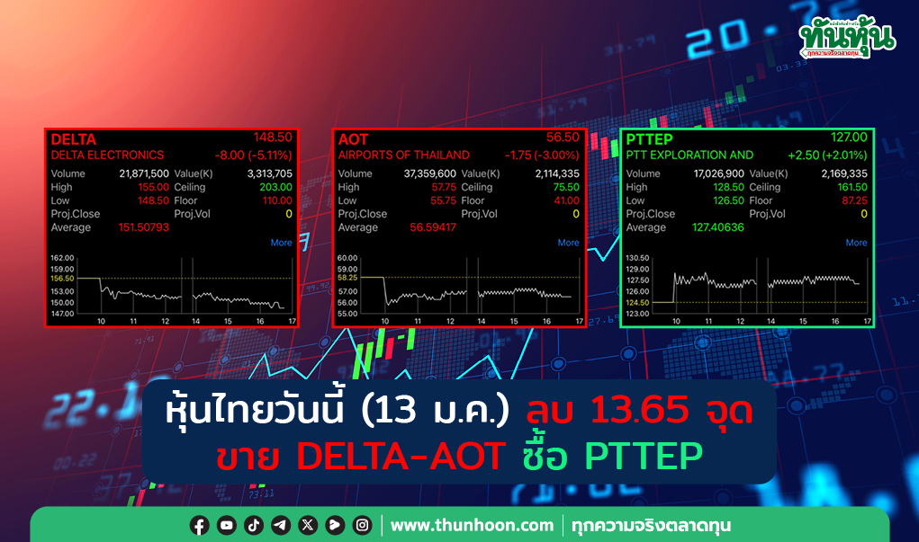หุ้นไทยวันนี้(13 ม.ค.) ลบ 13.65 จุด ขาย DELTA-AOT ซื้อ PTTEP
