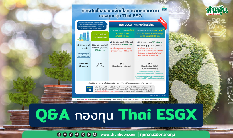 Q&A กองทุน Thai ESGX