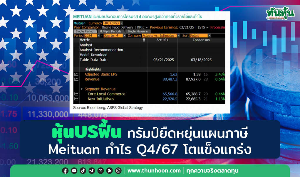 หุ้นUS ฟื้น ทรัมป์ยืดหยุ่นแผนภาษี Meituan กำไร Q4/67 โตแข็งแกร่ง