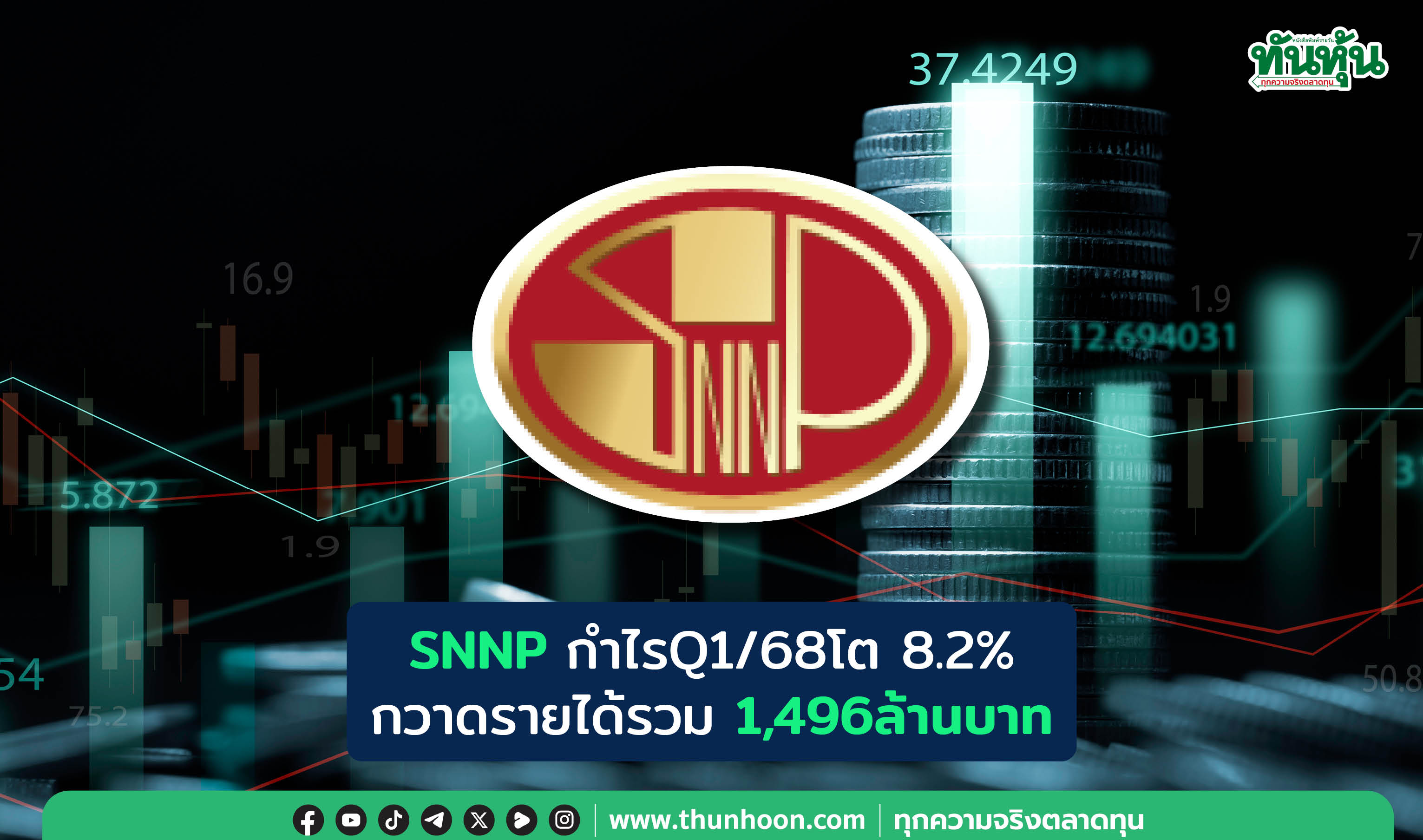 SNNPกำไรQ1/68โต 8.2% กวาดรายได้รวม1,496ล้านบาท