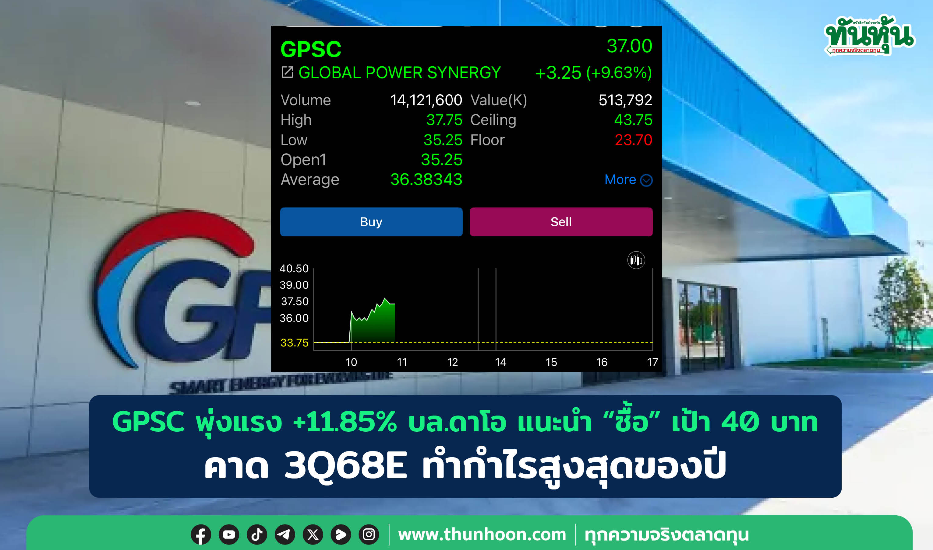 GPSC พุ่งแรง +11.85% บล.ดาโอ แนะนำ “ซื้อ” เป้า 40 บาท คาด 3Q68E ทํา ...
