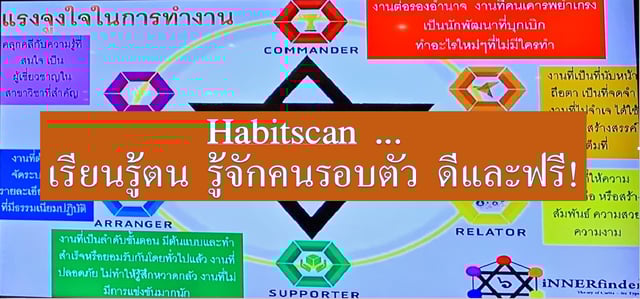 Habitscan ... เรียนรู้ตน รู้จักคนรอบตัว ดีและฟรี!